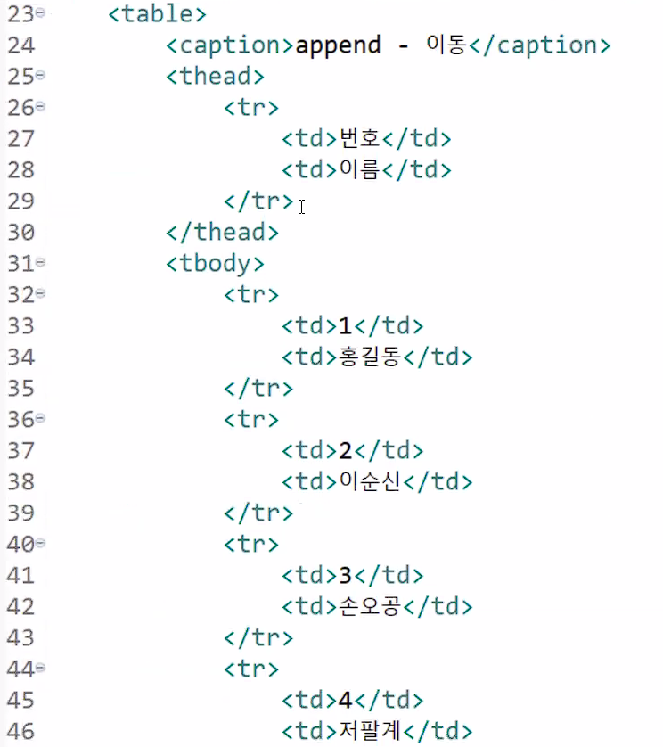 2023.01.03/jQuery-text(),html(),remove(),empty(),append(),prepend ...
