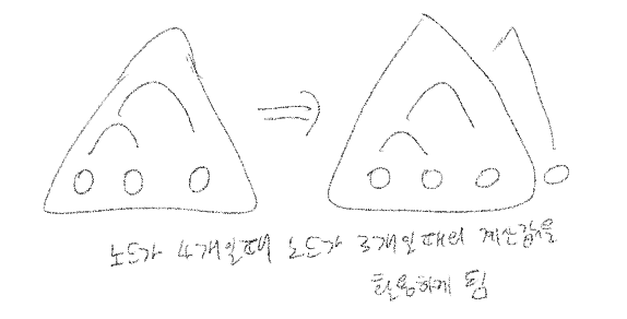 파일 합치기[백준 11066] - python — 공부정리