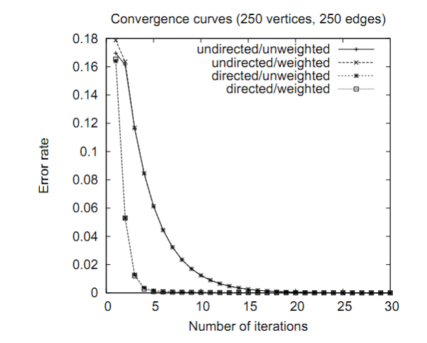 TextRank: Bringing Order into Texts :: 저는 딥러닝을 모릅니다