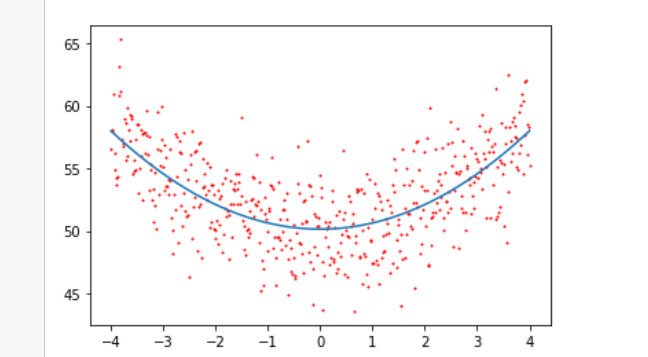 Python 2차 함수 Polynomial Features