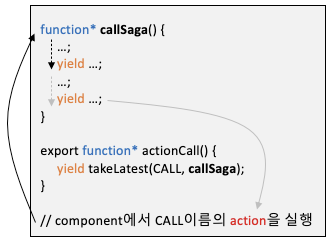 javascript - yield (비동기 처리 :: Joker