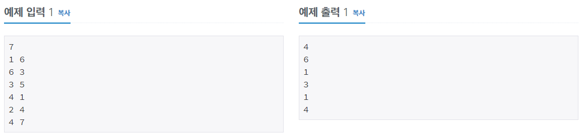 [BOJ 11725] 트리의 부모 찾기 (C++)
