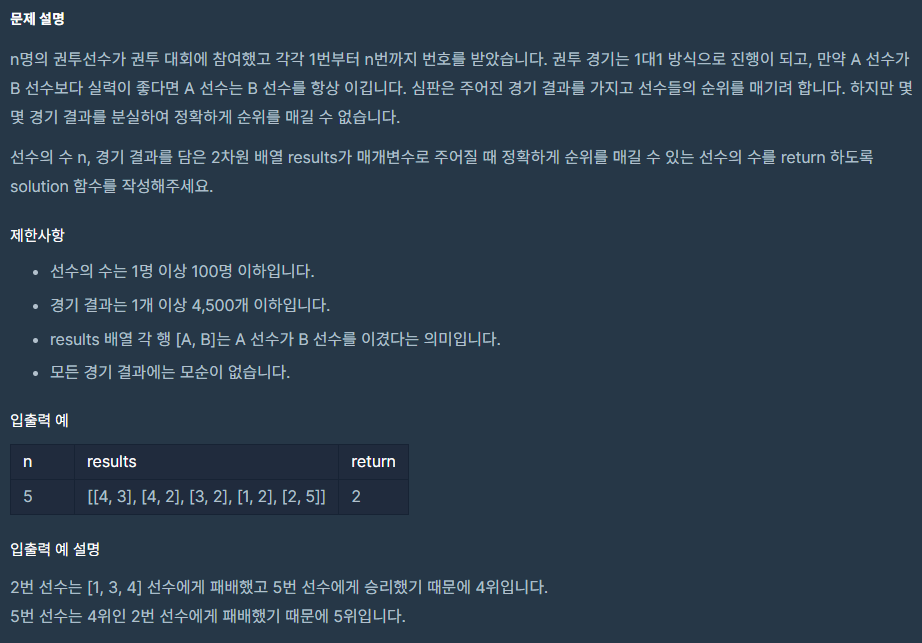 [Lv.3] 프로그래머스 - 순위 : Java