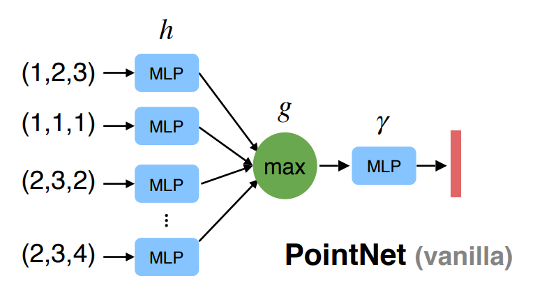 [PyTorch Implementation] PointNet 설명과 코드