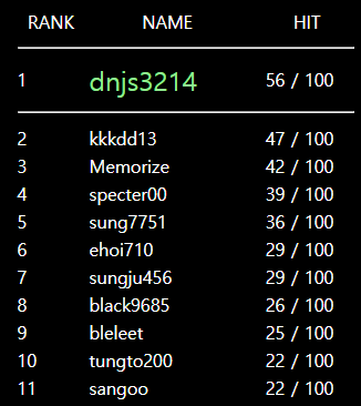 [Webhacking.kr] Challenge 32 풀이 :: 끄적끄적