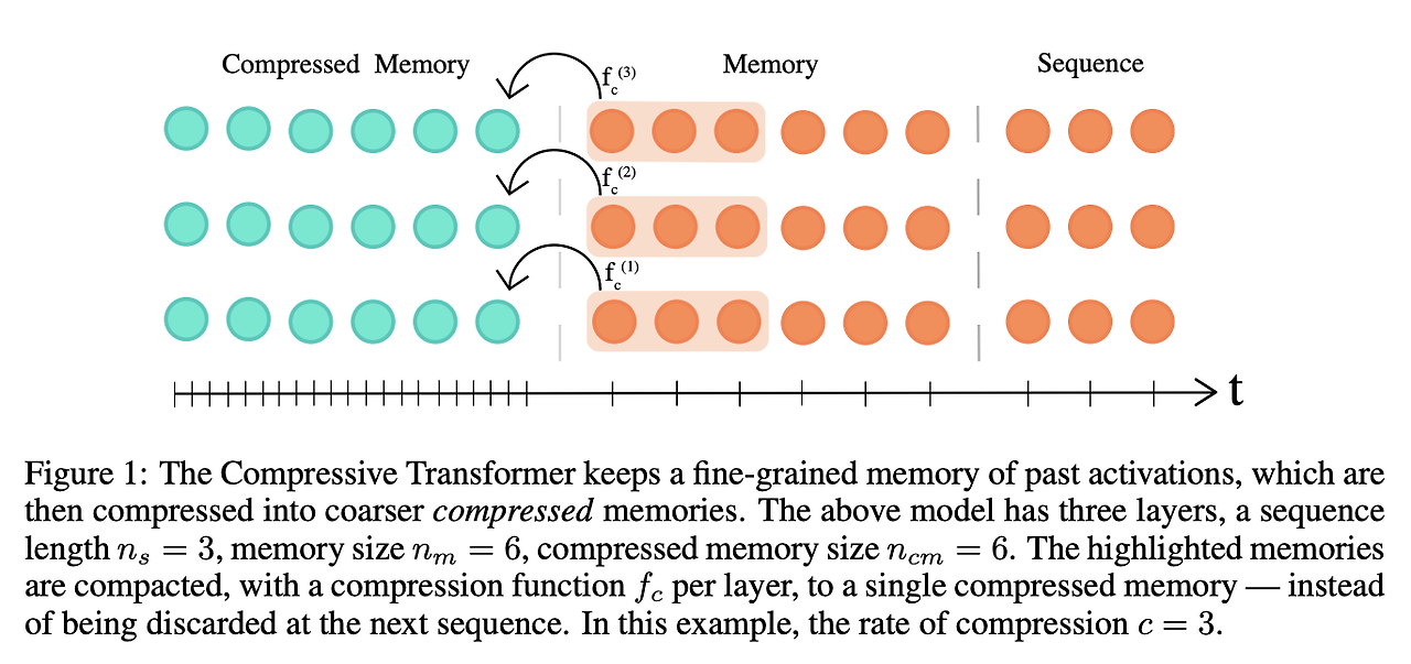 Memory Compression and Prefetching :: Zeah Engineering Factory