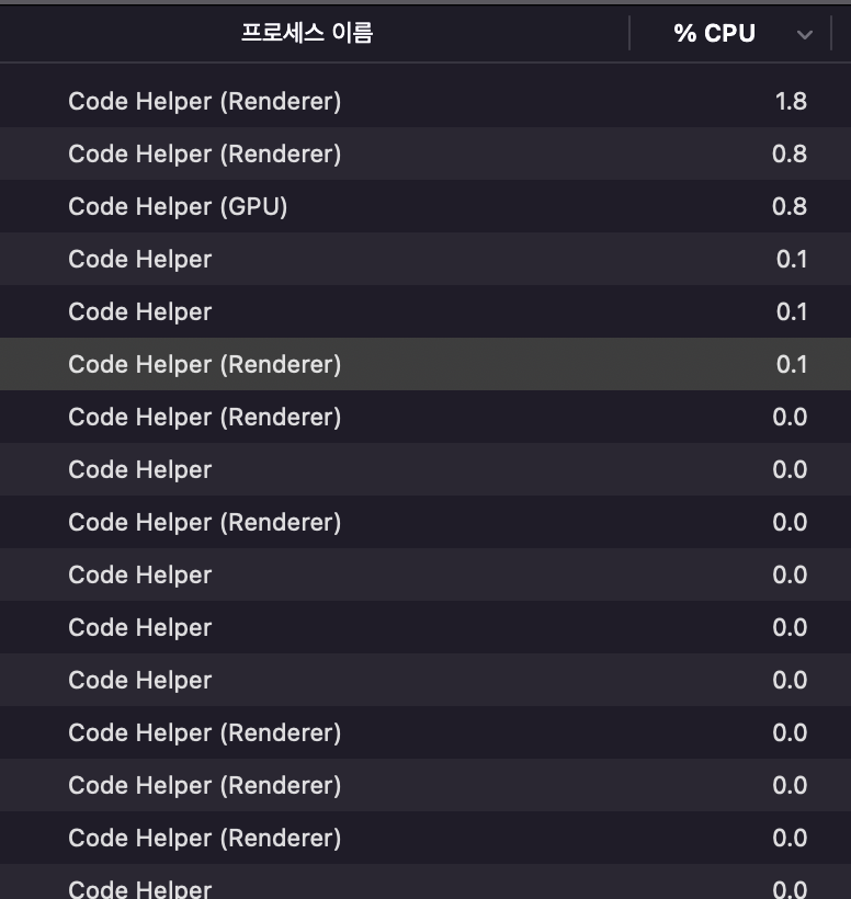 vscode의 Code Helper CPU 100% HIGH! 이거 좀 낮춰줘