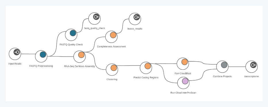 나만 알고 싶은 OmicsBox