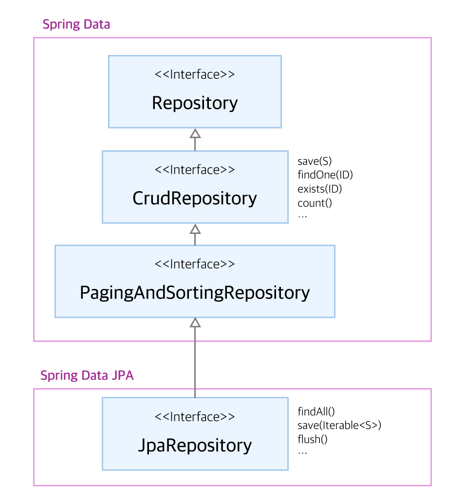 [Spring] 주요 개념 총정리 — midnight shift