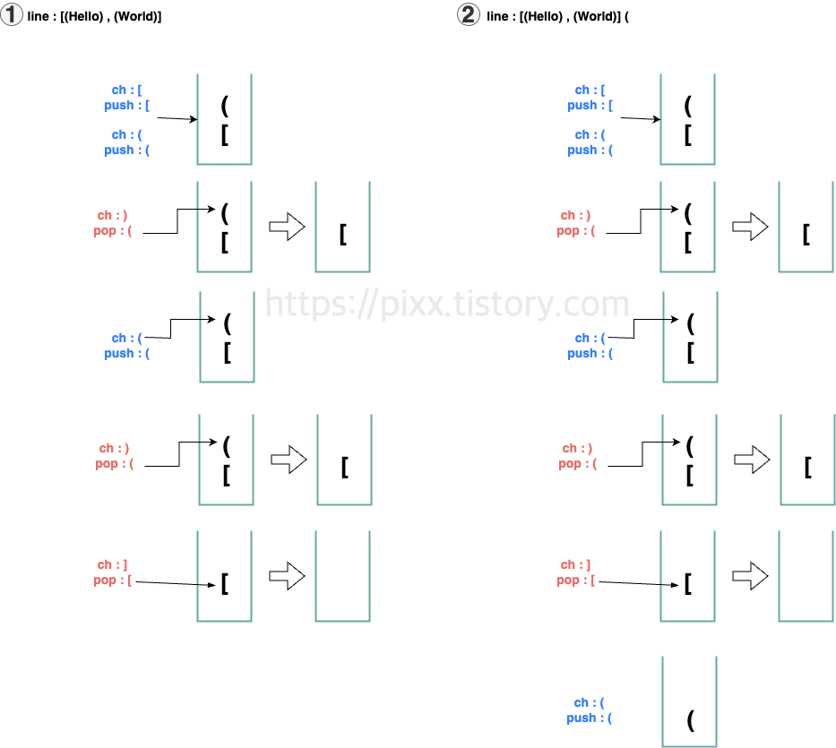 [백준] 균형잡힌 세상 (Stack, 스택, toCharArray, 4949번, Java) — ZINU