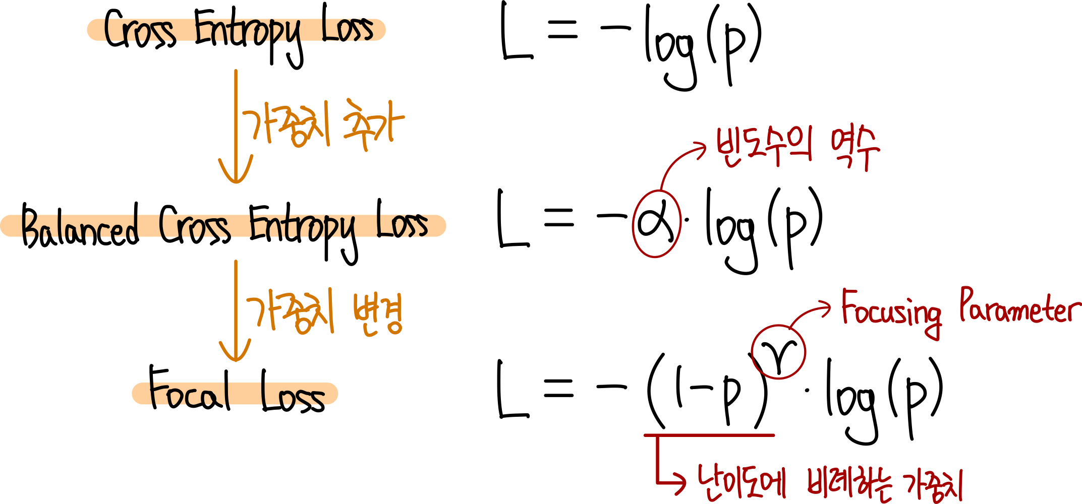 Focal Loss 설명 - Object Detection 논문 리뷰