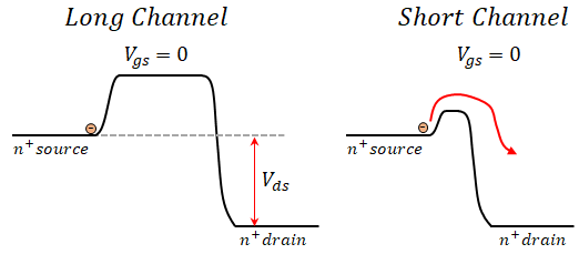 Short channel effect : 네이버 블로그