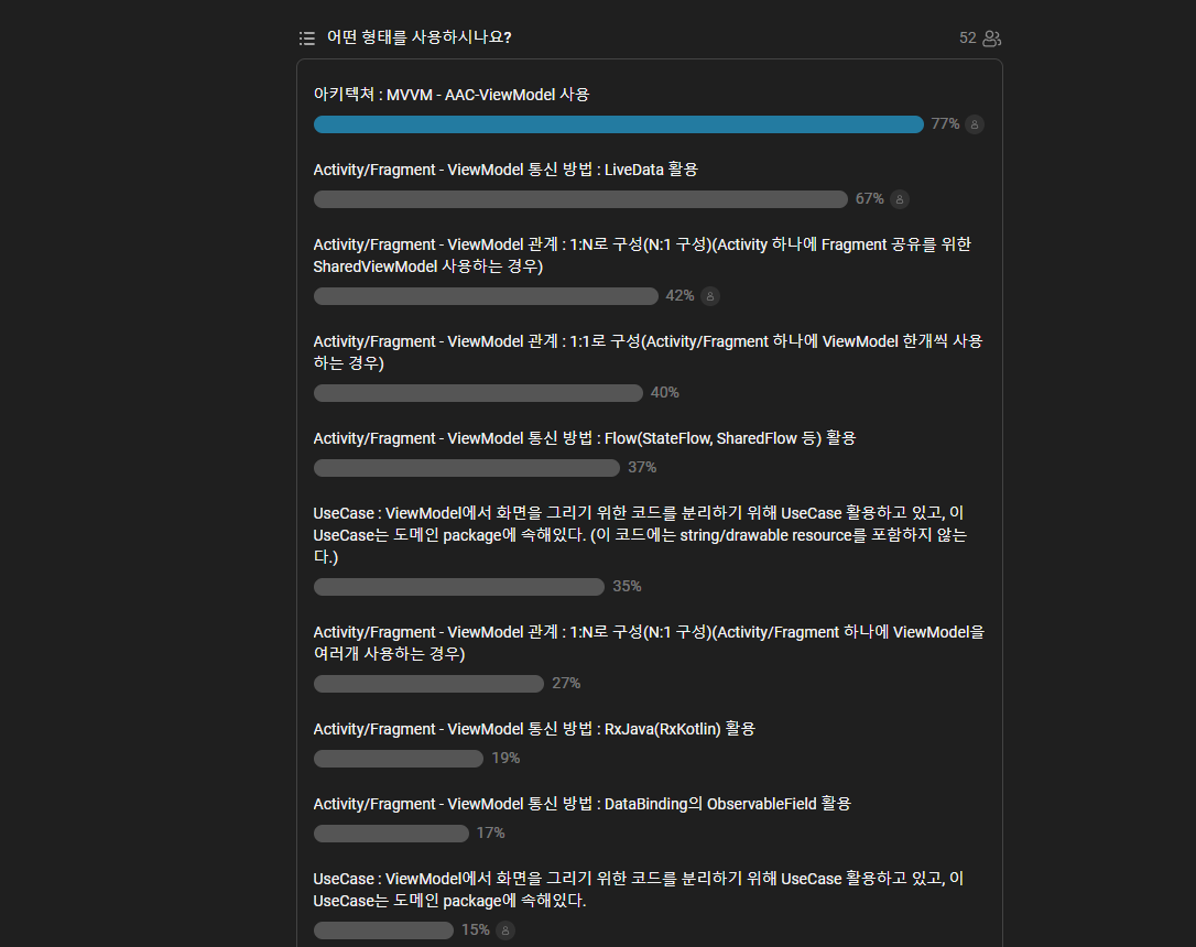 GDG Android Korea 팀에서 준비한 AAC-ViewModel 토론을 듣고.. — 개발세탁소