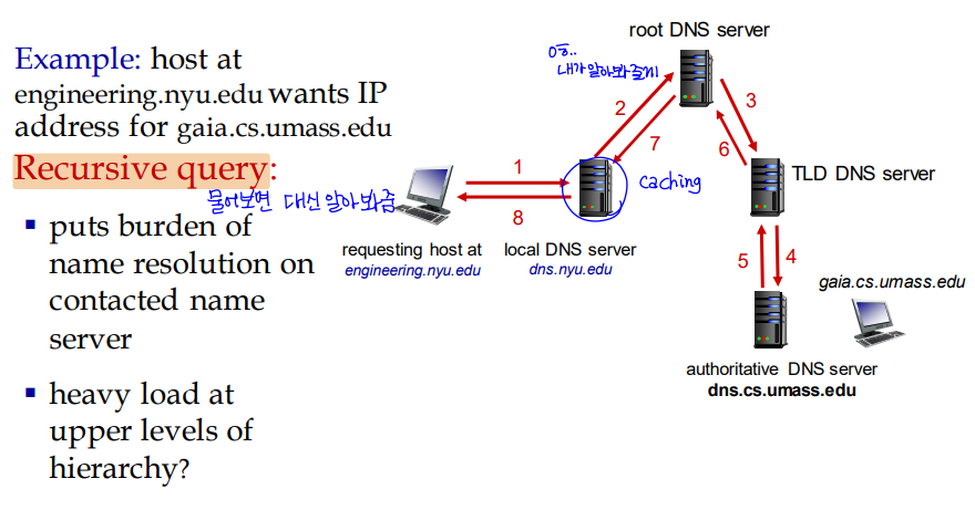 [Network] TCP UDP 차이, 프록시, HTTP HTTPS 차이, 사이트 접속 과정 — 얌얌 스파게티