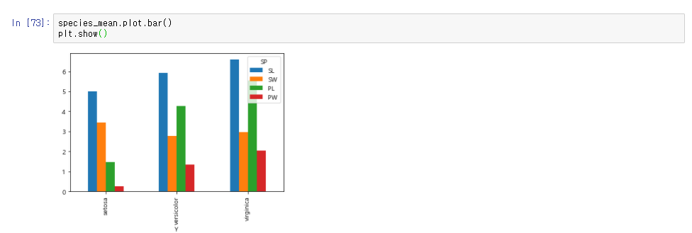 Python Matplotlib을 통한 Bar Plot 그리기 — 나무늘보의 블로그