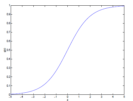 Stanford CS229 강의 요약 Machine Learning - Logistic Regression & Newton's Method in Logistic ...