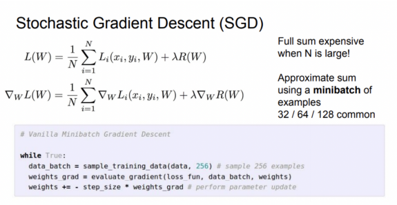 [CS231n-Lecture 3] Loss Functions and Optimization