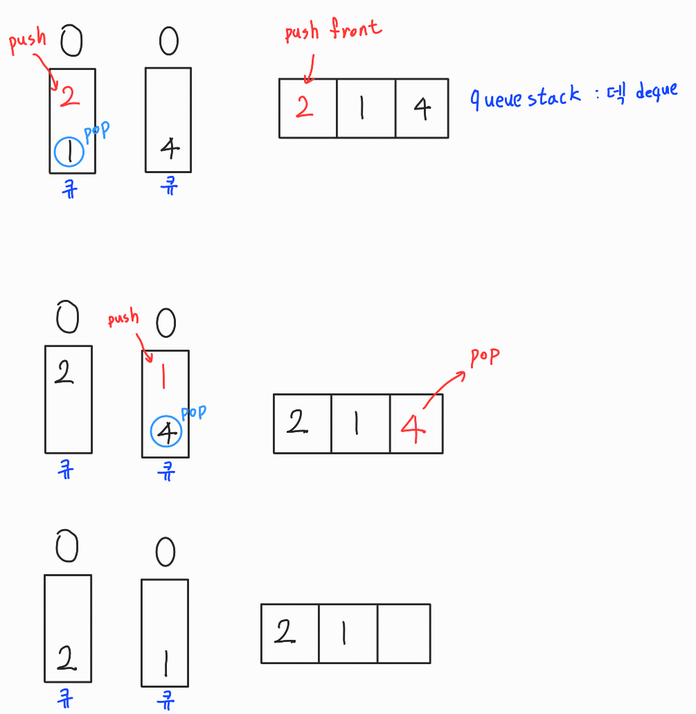 [C++] 백준 24511 queuestack — 비트로 그리는 성장일기