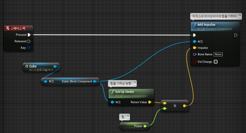 [Unreal Engine4] 액터 이동, 회전, 점프[Transform Move, Rotate, Jump(Add Impulse)]