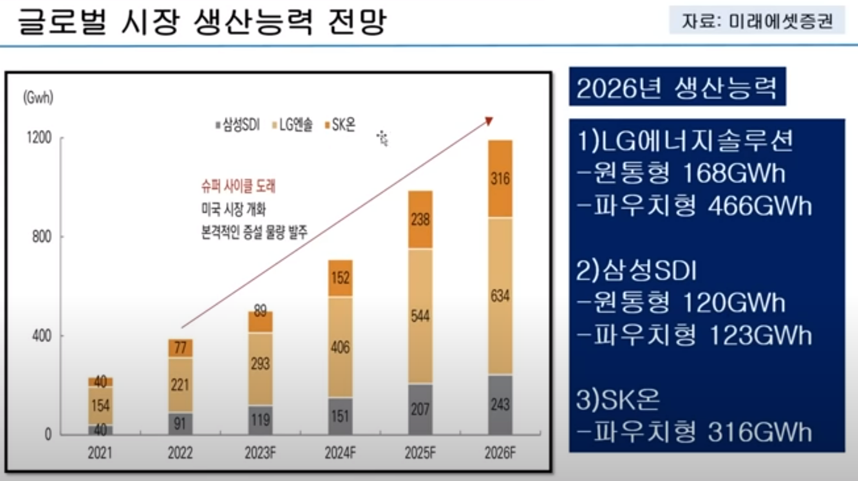 2차전지 염승환 함께 배우기 2차전지 Part9 2차전지 장비1 전극공정과 배터리 장비 4대장윤성에프앤씨피엔티씨아이에스디이엔티