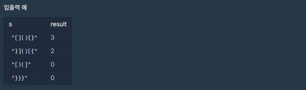 [프로그래머스][JAVA][Lv. 2] 괄호 회전하기 — MegaMaker Studio
