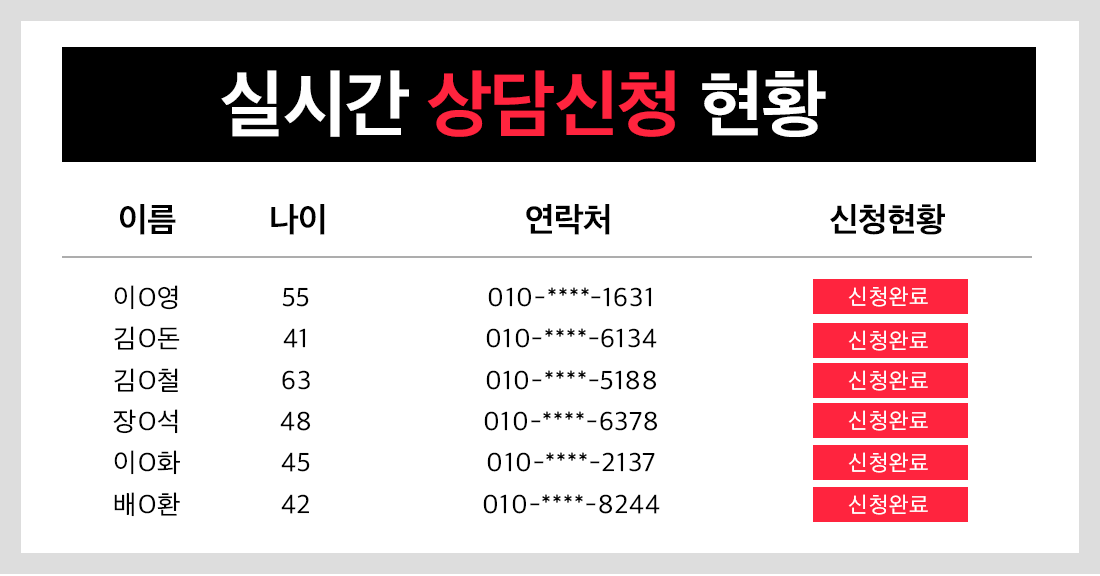 캐리커쳐 방과후 강사 및 이벤트 강사 인기 자격증