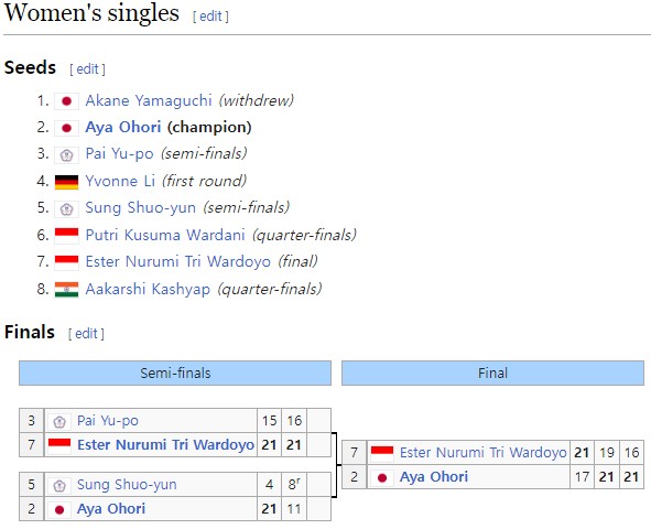 [Badminton] 2024 Australian Open Super 500