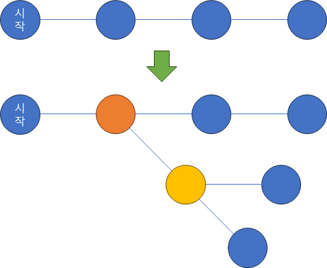 [자바] 백준 27501 - RGB트리 (java) - Nahwasa