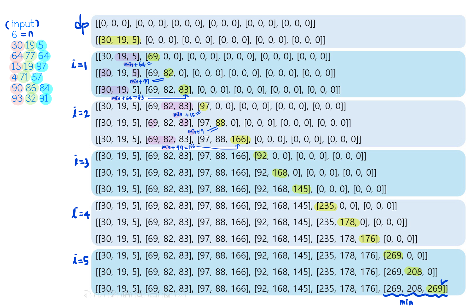 백준_python 1149번 RGB거리 (DP)