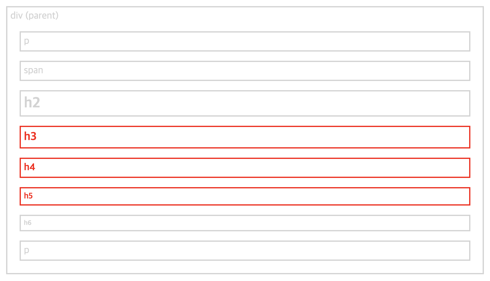 jQuery - Traversing — 모든 것을 기록하는 공간