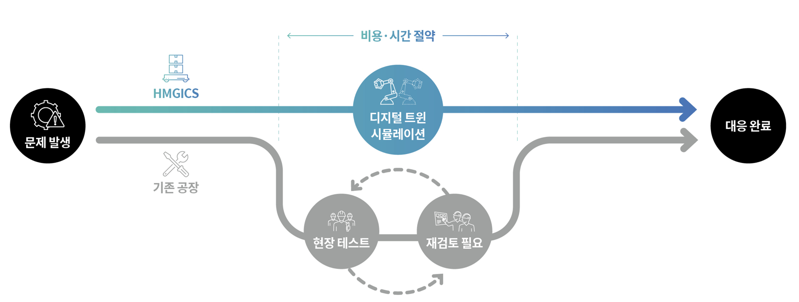 스마트팩토리 (Smart Factory), 공장자동화 (FA; Factory Automation)와의 차이, CPS, ERP, MES