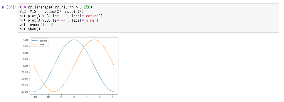 Python 시각화 사용법 Matplotlib을 통한 Line Plot 그리기limticks 등등 — 나무늘보의 블로그