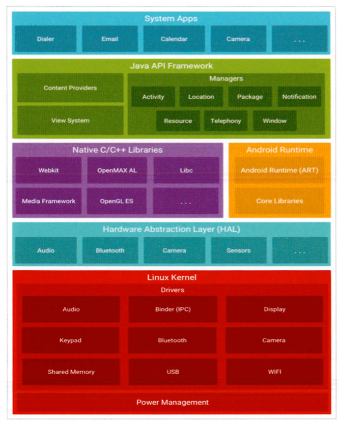 딥러닝(TensorFlow Lite Application Architecture) 1장