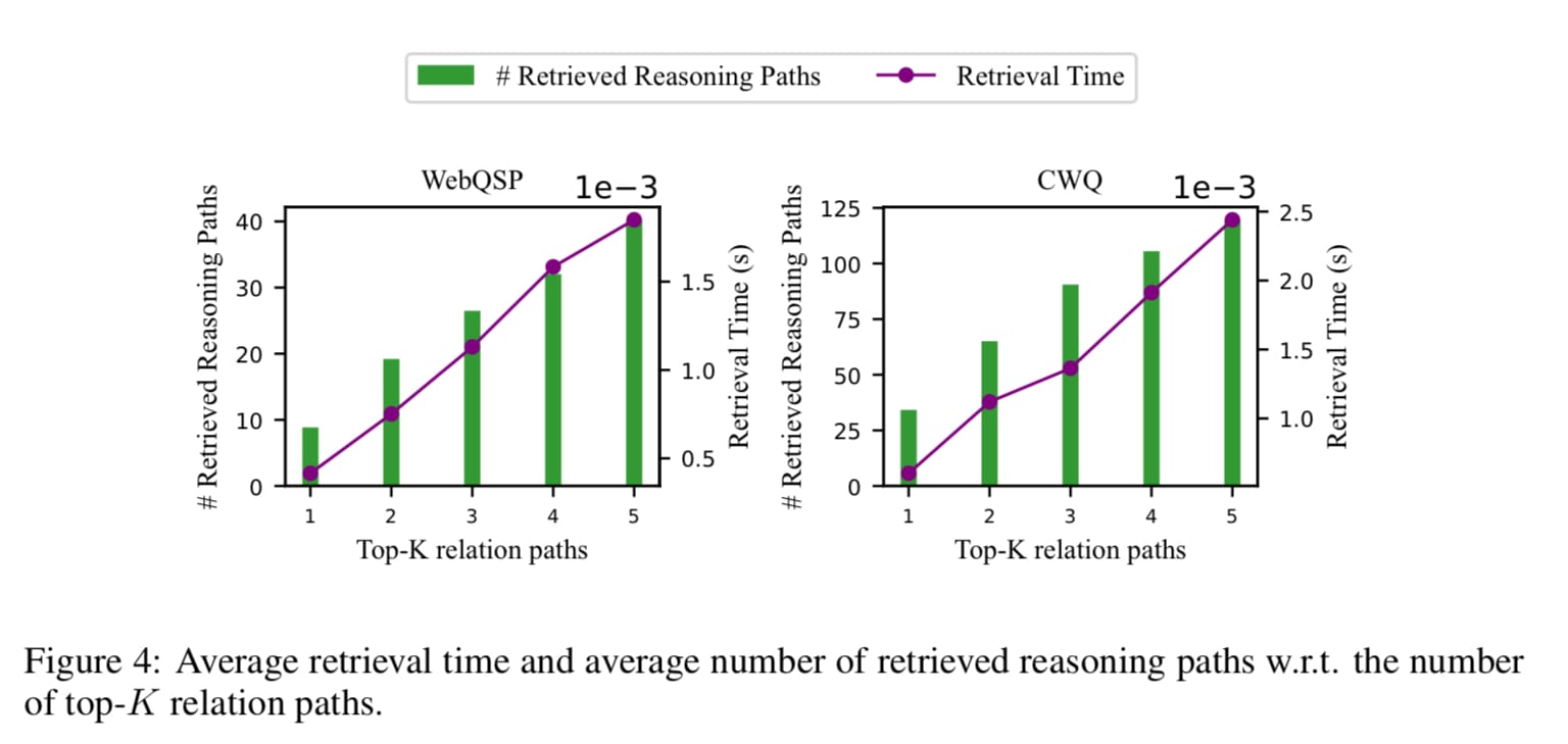 Reasoning On Graphs: Faithful and Interpretable Large Language Model Reasoning 논문 리뷰 (ICLR 2024 ...