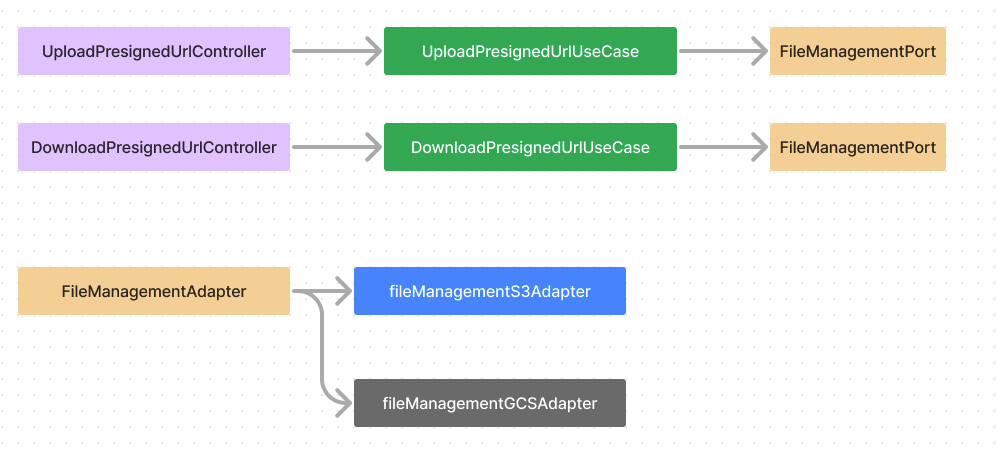 [SpringBoot] 외부 스토리지를 활용하여 첨부파일 관리하기 :: GOSE_KOSE