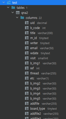 Intellij / Datagrip에서 MS-SQL to MySQL 로 테이블을 간단하게 이관시키는 방법.