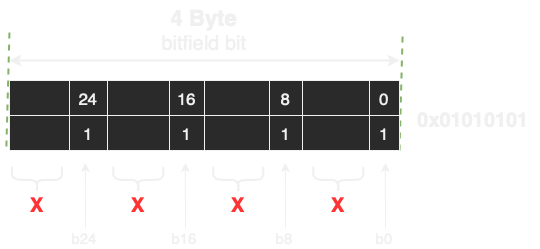 [Programming/C] 비트 단위로 제어하기 (Struct Bit Field 활용)