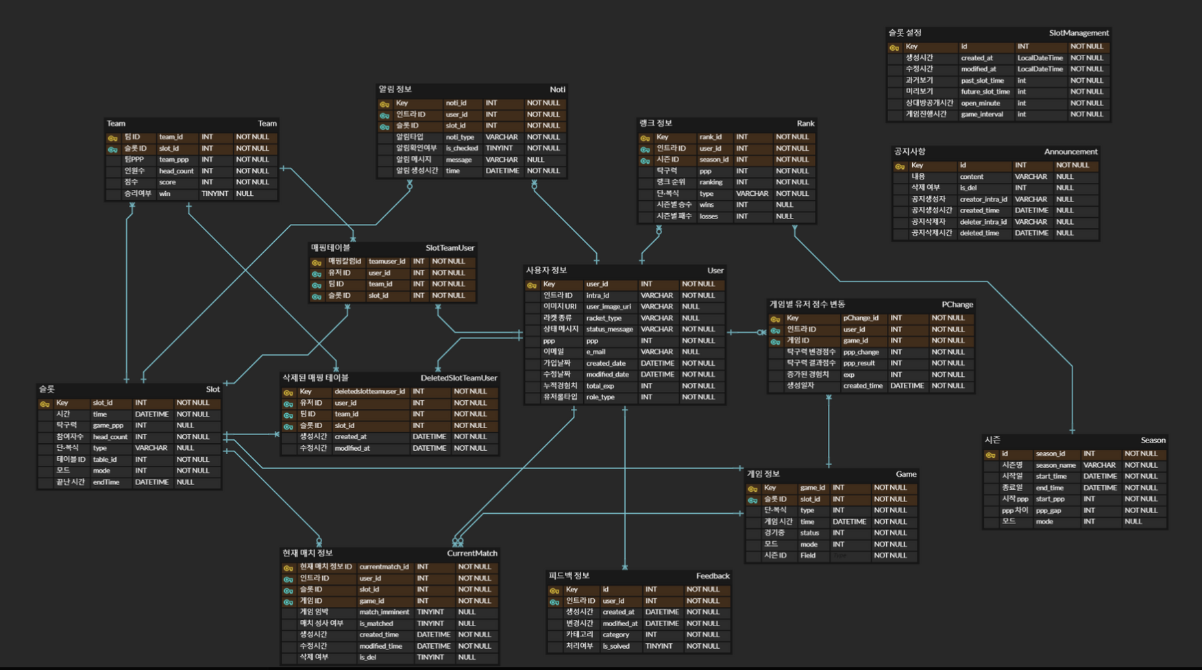 [42GG] 3기 개발일지 1
