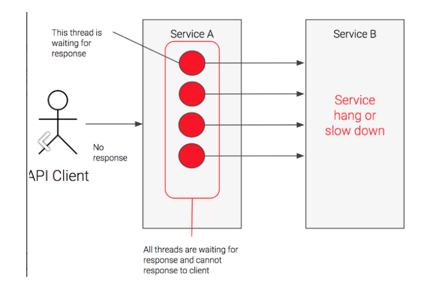 [MSA] Micro Service Pattern(API Gateway, Service discovery, Service ...