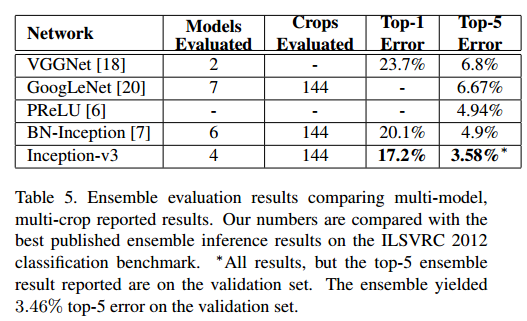 Inception-v2, v3(2015) : 네이버 블로그