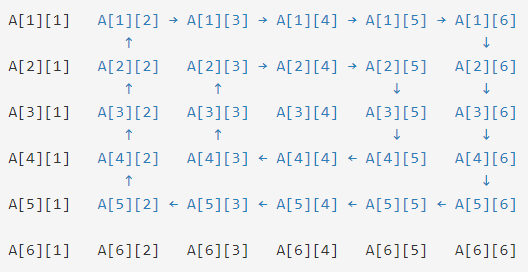[Algorithm] BaekJoon : 17406. 배열 돌리기 4 by Python