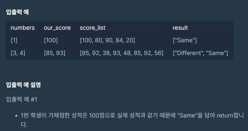 [프로그래머스 코딩테스트] java Lv.0 가채점 (PCCE 기출문제 6번)