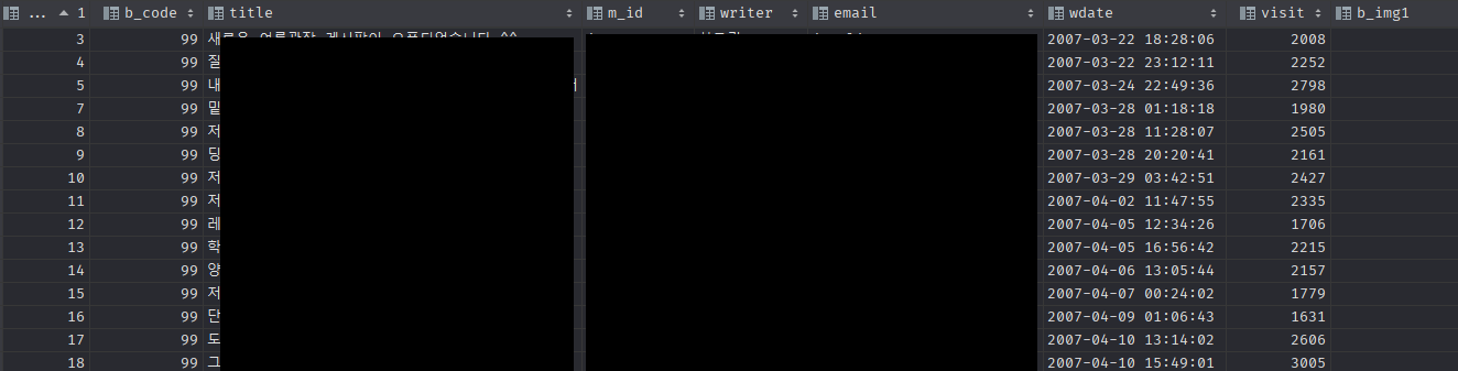 Intellij / Datagrip에서 MS-SQL to MySQL 로 테이블을 간단하게 이관시키는 방법.