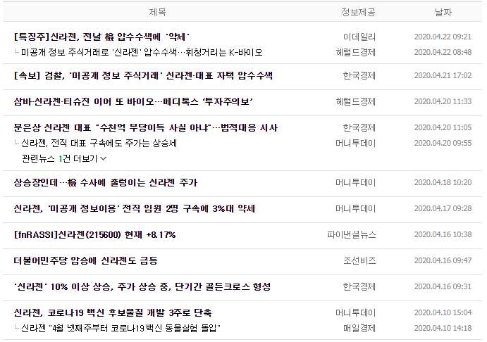 (215600) 신라젠 - (4) 기업뉴스 :: Stock-Market