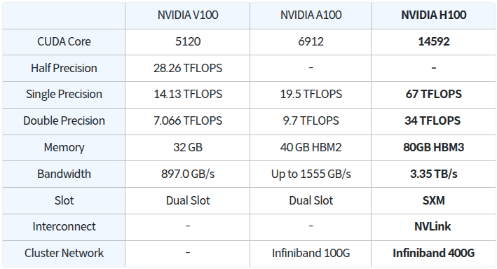 [kt cloud] GPU 파워의 AI Train 고속열차 타고 AI 학습의 종착역으로 - kt cloud 기술 블로그