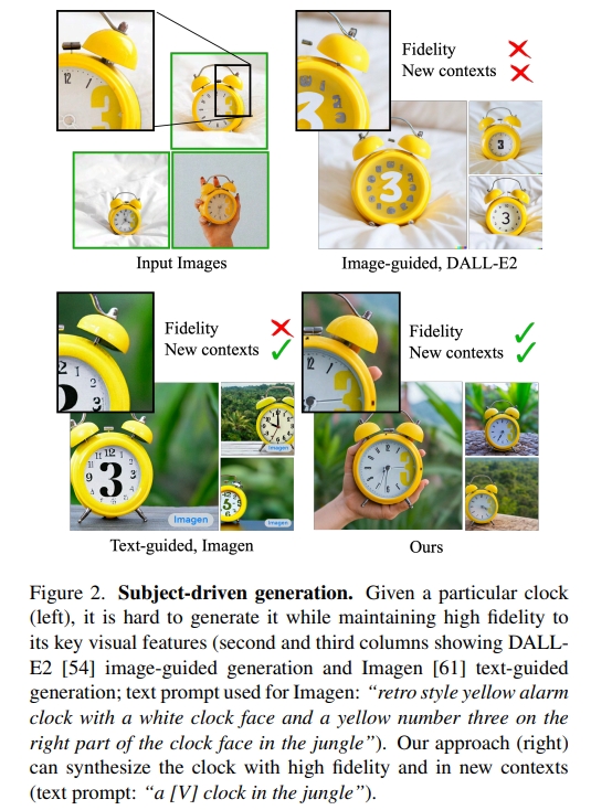 Raw Review | DreamBooth : Fine Tuning Text-to-Image Diffusion Models for Subject-Driven ...