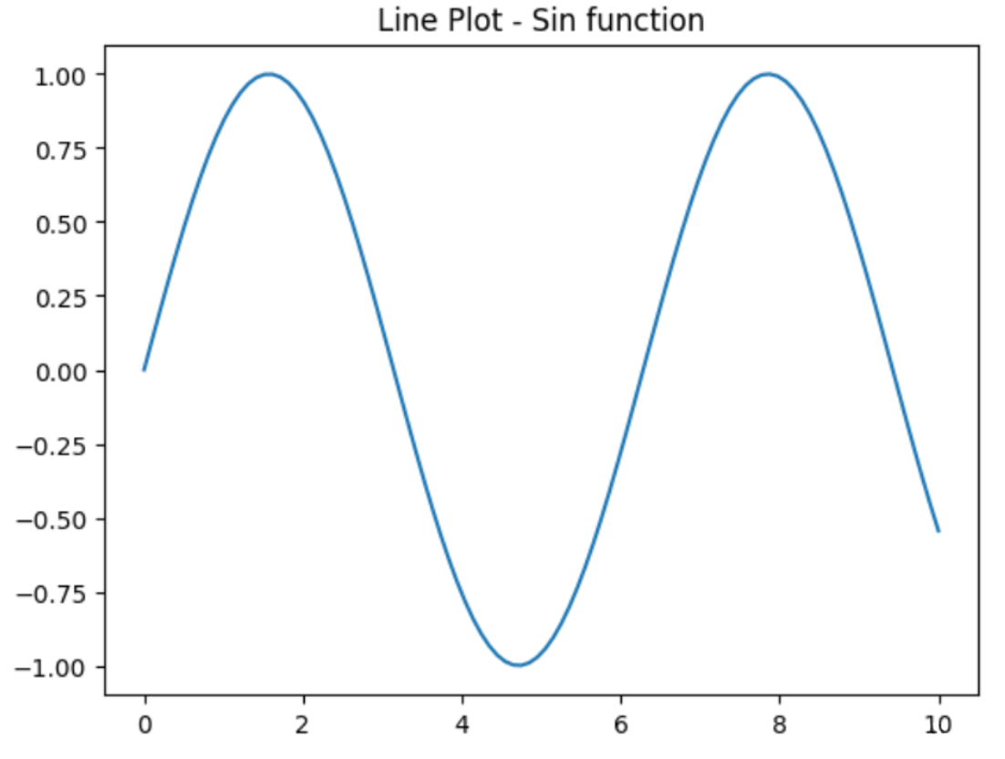 Matplotlib 강좌 3 Matplotlib 그래프 종류 마스터하기 라인 스캐터 히스토그램 바 파이 박스 에러바 컨투어 3d