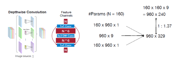 EfficientML.ai Lecture 7 - Neural Architecture Search(Part 1) :: kangetal