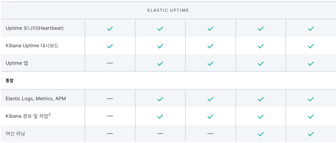 Elastic Observability