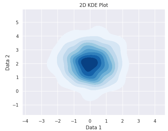 Seaborn 라이브러리를 이용한 KDE Plot 및 2D KDE Plot 그리기